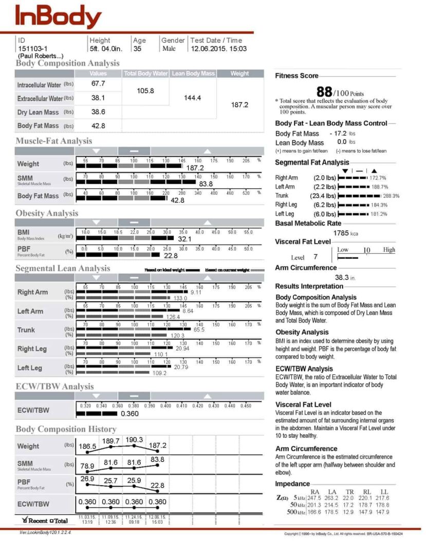 InBody Scan - CrossFit Sand & Steel