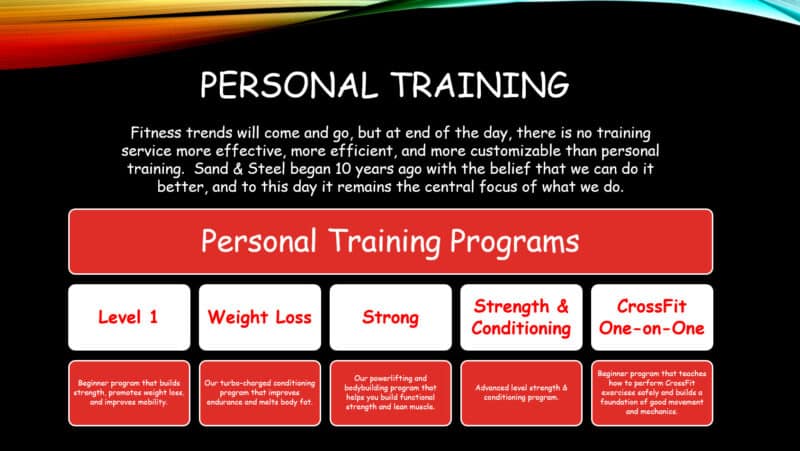 Personal Training Sessions with a Certified Personal Trainer