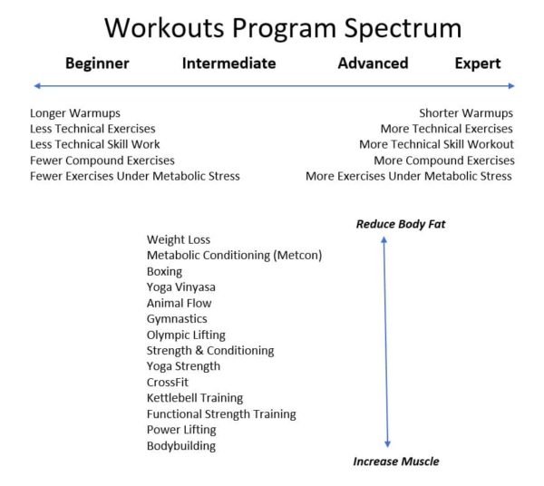 Workout Plans - CrossFit Sand & Steel