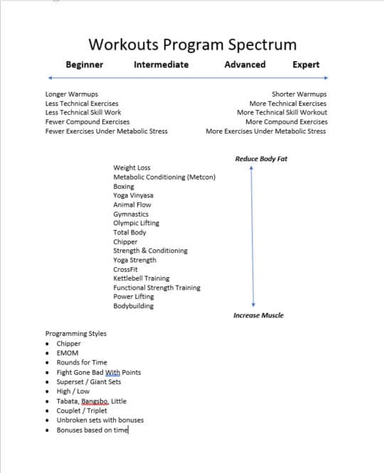 Designing Beginner Workout Plans - CrossFit Sand & Steel