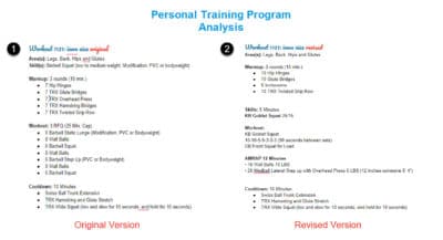Secrets to Effective Beginner Personal Training Programs - Sand and ...