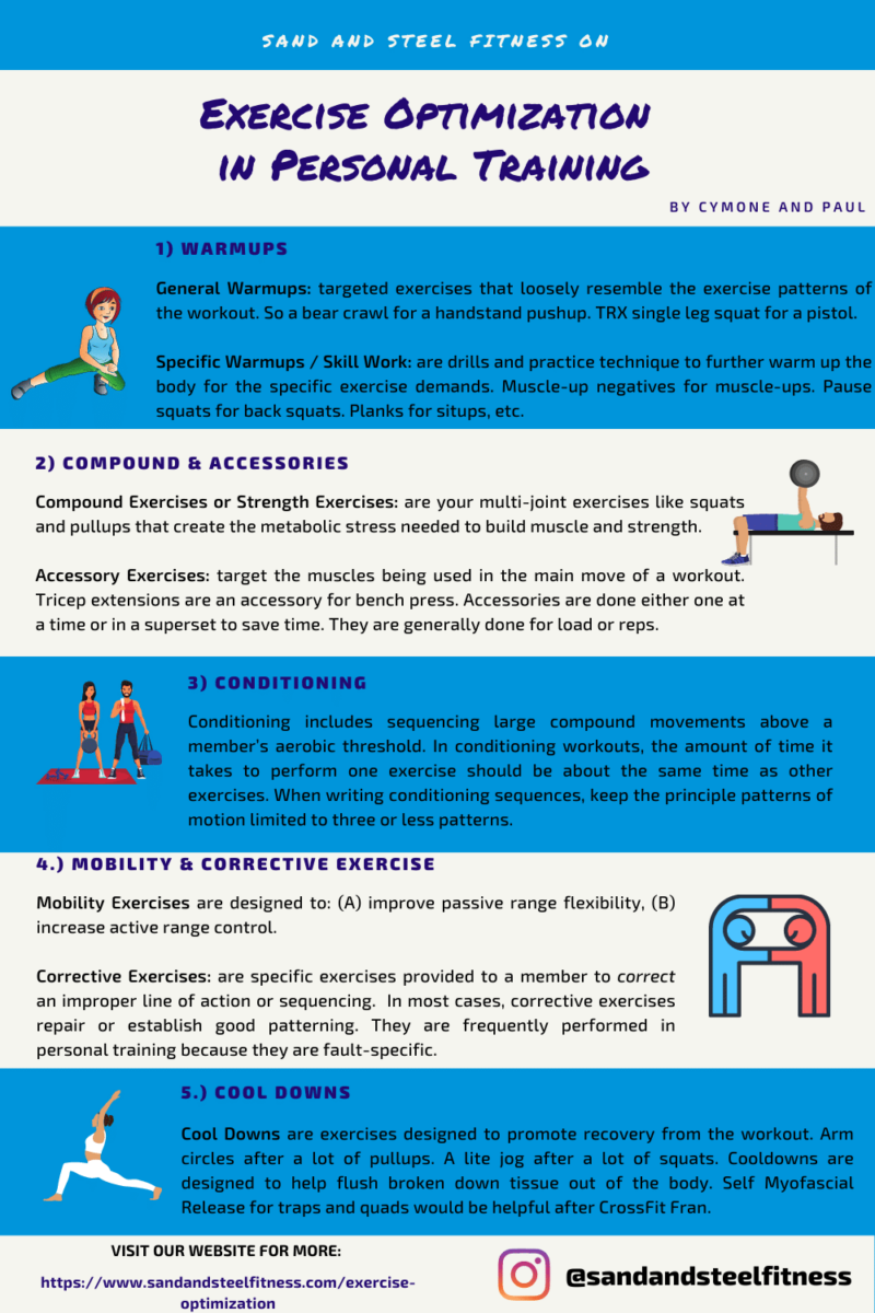 Exercise Optimization - CrossFit Sand & Steel